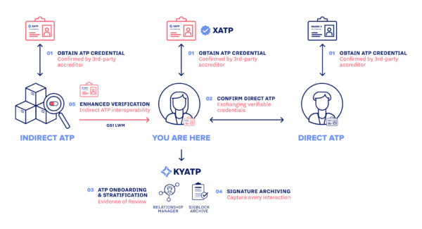 LedgerDomain Launches Early Access Program for ATP Credentialing and ...