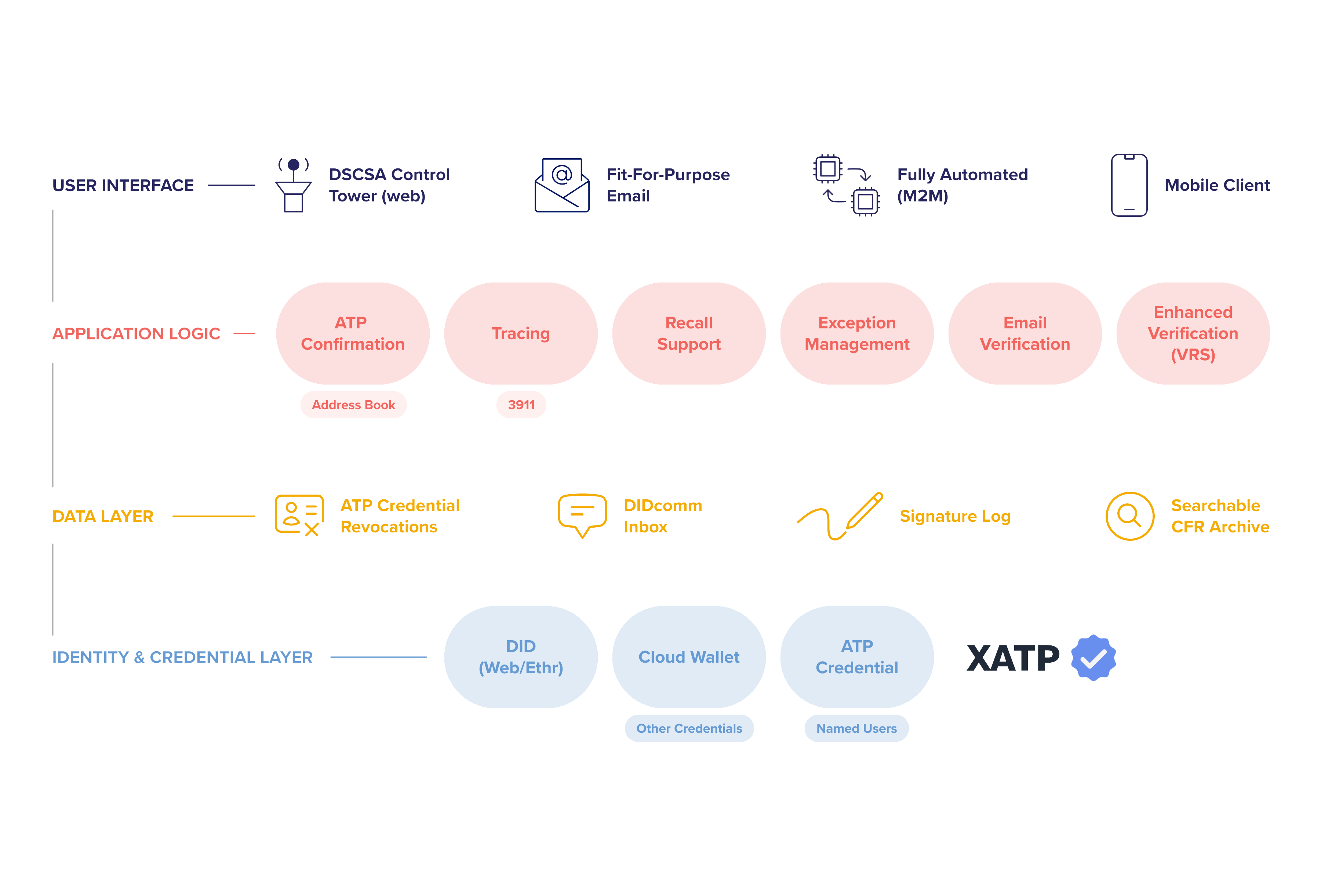 Technology - LedgerDomain
