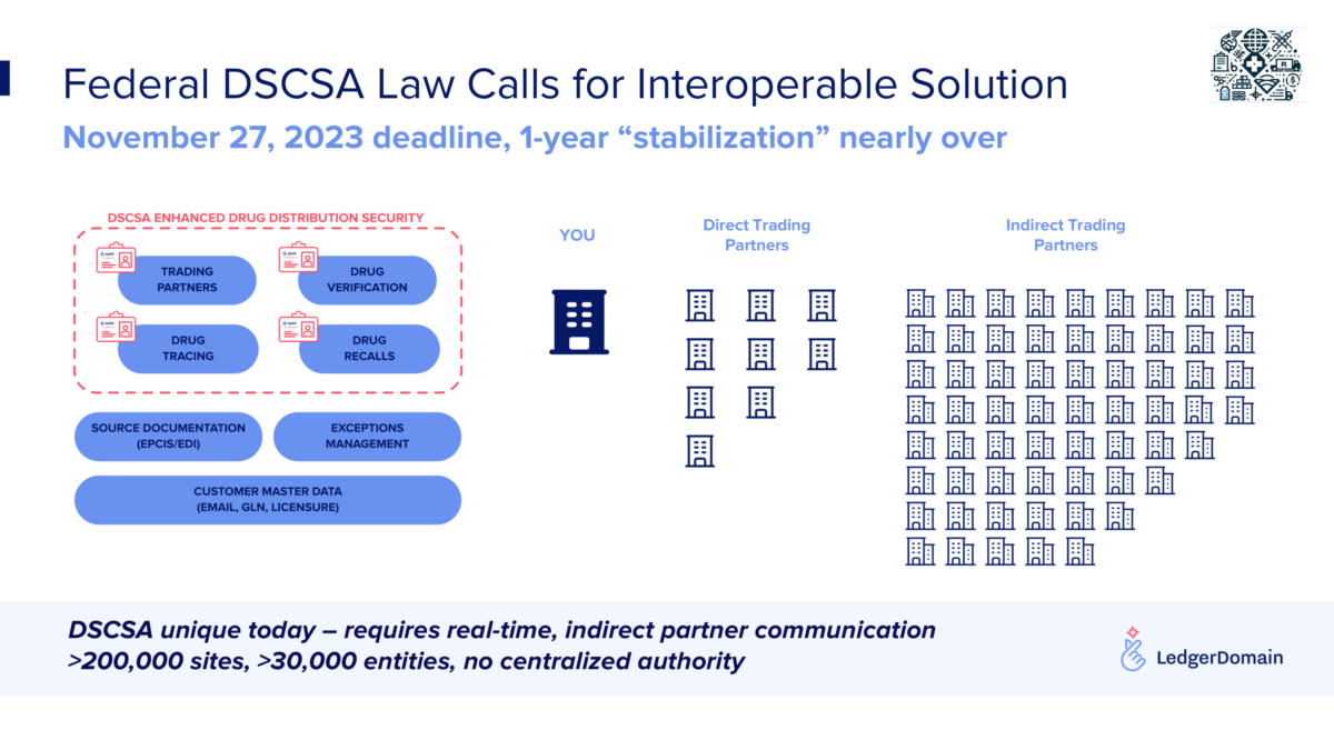 Newsroom | LedgerDomain